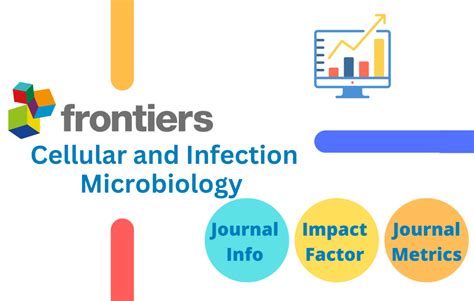Frontiers In Cellular And Infection Microbiology Impact Factor 2022 Archives Journal Impact Factor