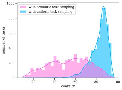 Few Shot Learning Benchmarks Are Flawed How Can We Fix Them