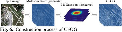figure 6 from a multi scale framework with unsupervised learning for