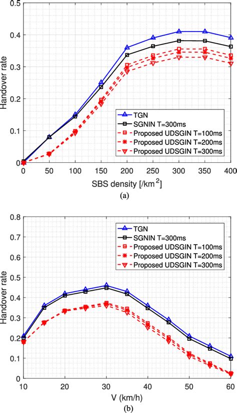 Figure 8 From Handover Analysis In Ultra Dense Leo Satellite Networks With Beamforming Methods
