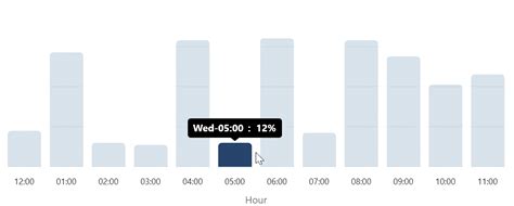 Elegantly Visualize Data With Interactive Features In Net Maui Charts Syncfusion Blogs