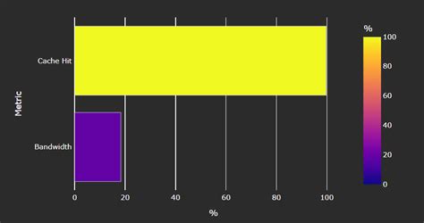 Grafana Gui Analysis — Rocm Compute Profiler 323 Documentation