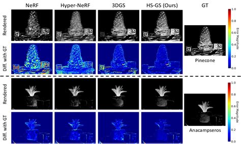 論文レビュー Hyperspectral Gaussian Splatting