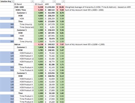 Solved Using An Excel Like Array To Calculate Hierarchy