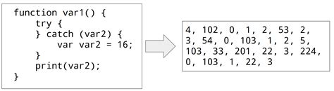 fuzzing lua interpreter defeating lua