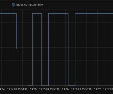 How To Validate Sensor Data Based On Previous Data Configuration Home Assistant Community