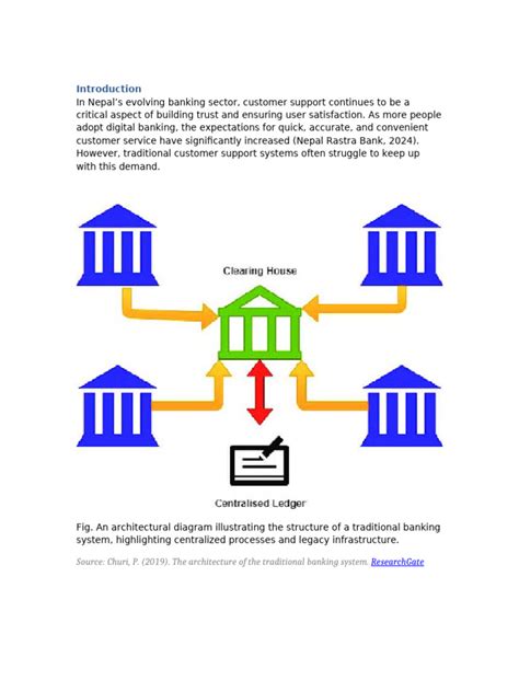 Introduction Llm Banking Project Pdf Banks Computing