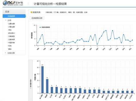 中国知网僰研究可视化分析之发文量主要主题 白酒研究网