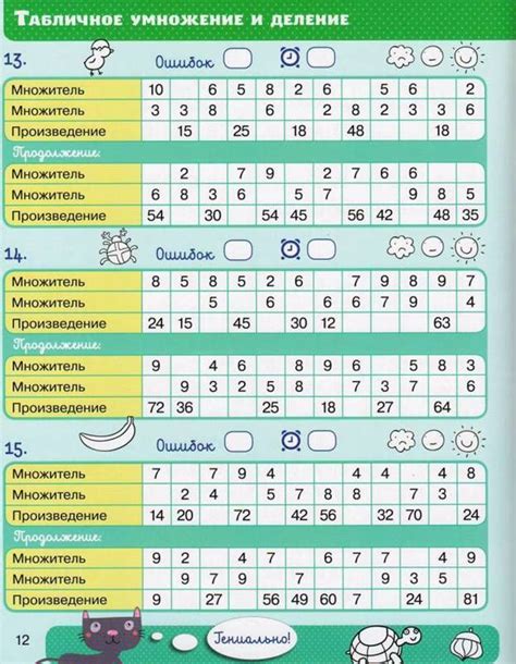 Тренажер на умножение и деление 2 класс Умножение Математика Уроки математики