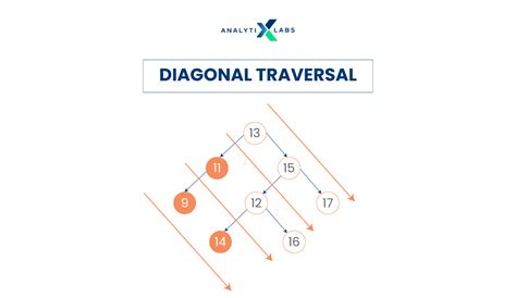 Tree Traversal In Data Structure Concepts Implementation And More