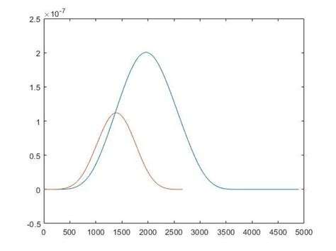 Questions With Answers In INTERPOLATION Science Topic