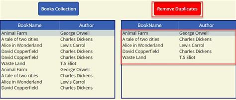 How To Remove Duplicate Rows From A Power Apps Collection