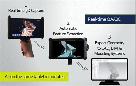 Automatic Feature Extraction On Your Handheld D Scanner Geo Week News
