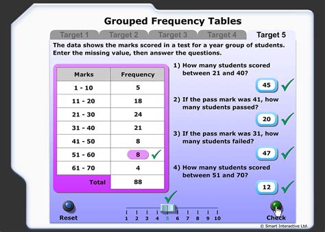 Frequency Table Grouped Data