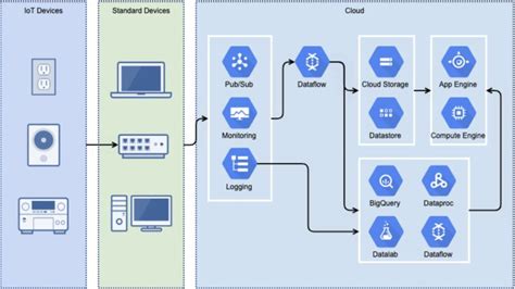 Daksh I On Linkedin Interviewers Dataengineer Gcp
