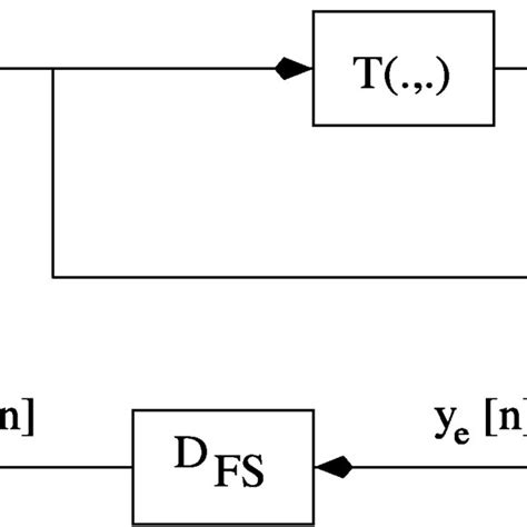 Block Diagram Of The Error Diffusion Algorithm D Is The Download