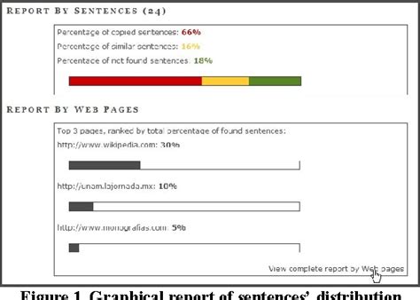 Figure 1 From Drawing The Line Between Fair Use And Plagiarism For Digital Documents Semantic