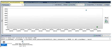 Cloud Sql Sql Server Performance Analysis And Query Tuning Cloud