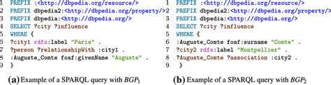 Showing The Example Of The Structure Similar Sparql Query Download