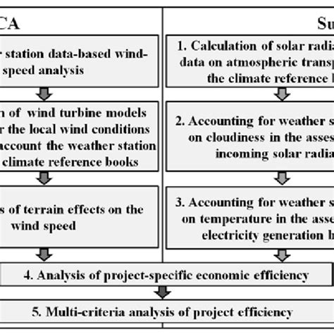 Software Suite Structure Download Scientific Diagram