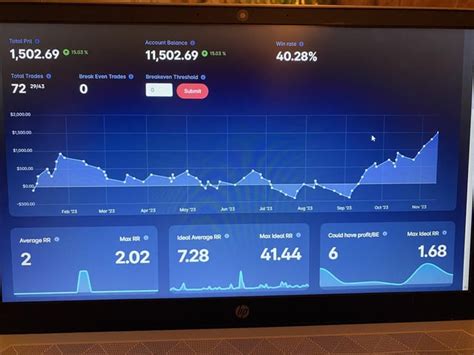 Backtesting Results… R Daytrading