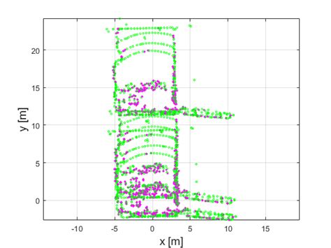lidar odometry failed downsampling error · issue 406 · tixiaoshan lio sam · github
