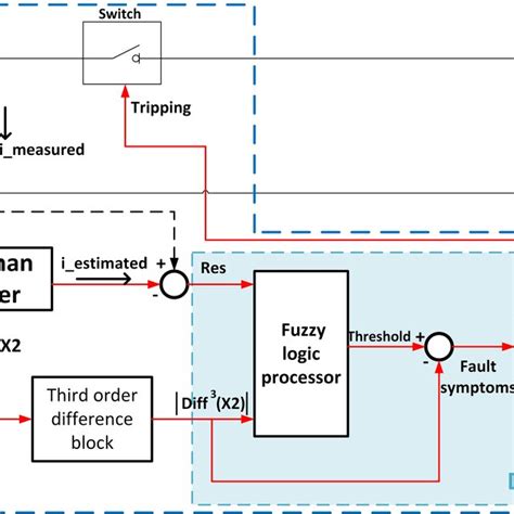 scheme proposed for ac series arcing fault detection download