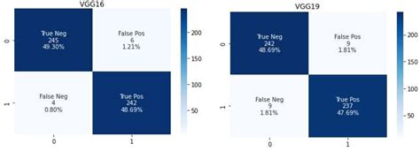 Figure From A Deep Transfer Learning Based Convolution Neural Network Model For COVID