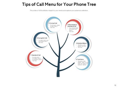 Call Tree Employee Hierarchy Communication Resource Management Process Corporate Presentation