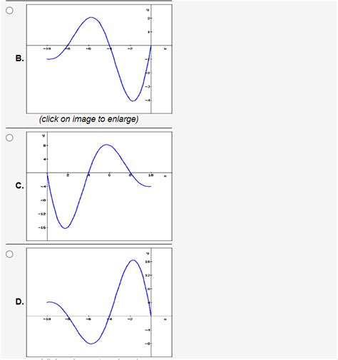 solved consider the graph of y f x given below which if
