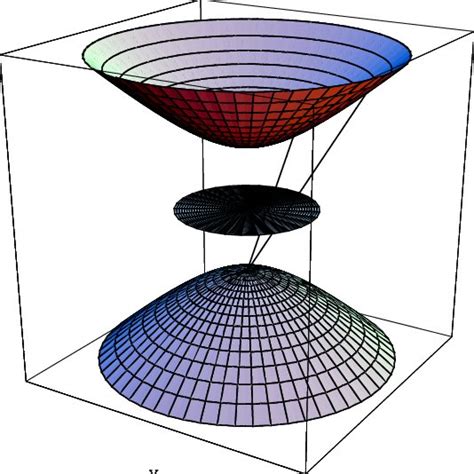 The Hyperboloid Surface Displayed In The Parametrization 4 41 The