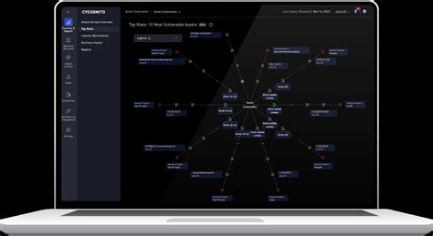 Vulnerability Assessment Process Challenges Best Practices CyCognito