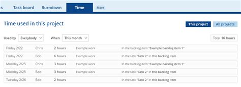can i track how much time is spent on backlog items and tasks