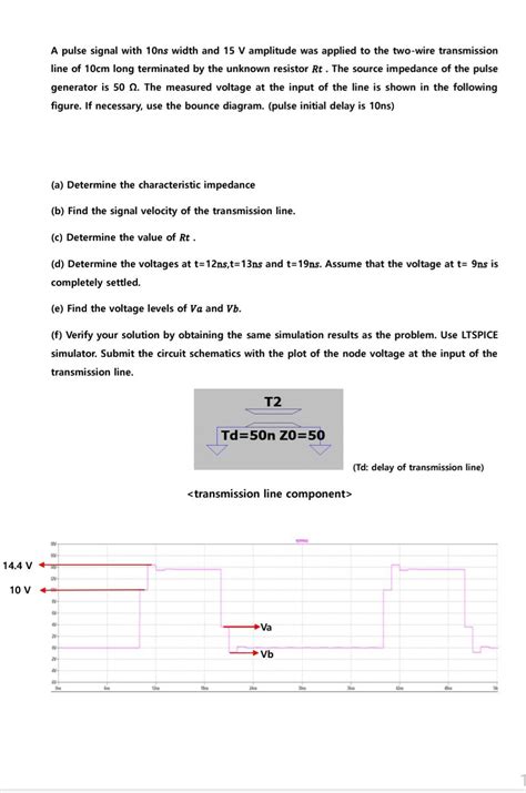 A Pulse Signal With 10 Ns Width And 15 V Amplitude Chegg
