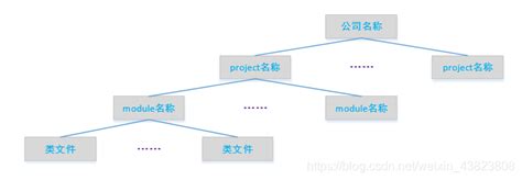 Java包概念理解 应用举例 声明将当前java文件中的类存放在mypackage包中的语句是什么 CSDN博客