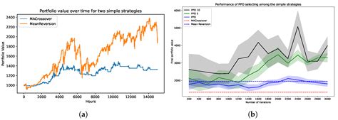 Analytics Free Full Text Hierarchical Model Based Deep Reinforcement Learning For Single