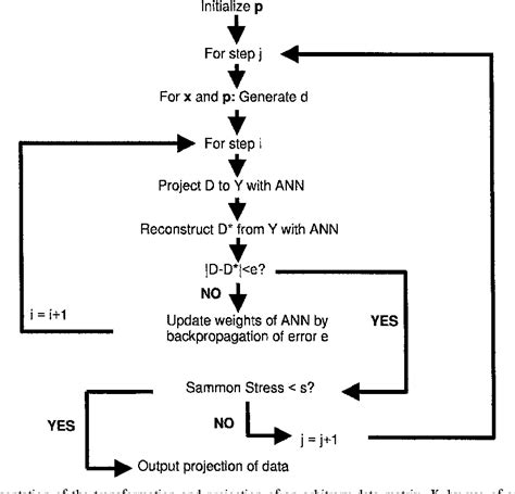 figure 1 from visualization of transformed multivariate data sets with