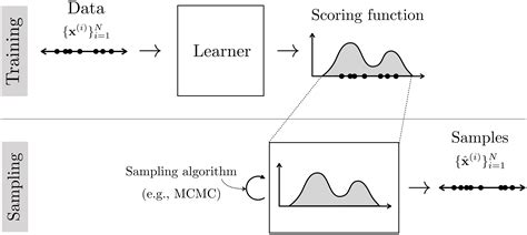 32 Generative Models Foundations Of Computer Vision