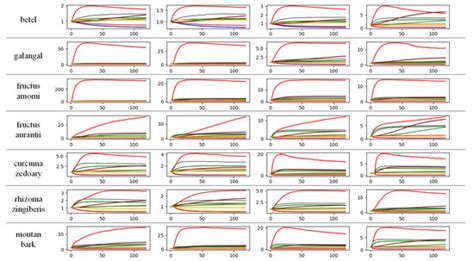 Fpga Implementation For Odor Identification With Depthwise Separable Convolutional Neural Network