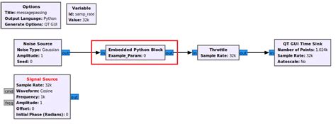 Python Block Message Passing Gnu Radio