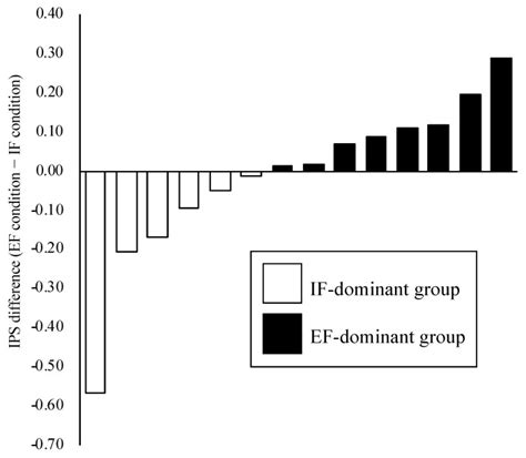 Effects Of θ High Definition Transcranial Alternating Current