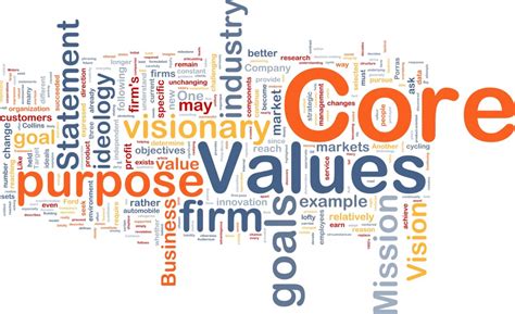 Quotes About Core Values Quotesgram