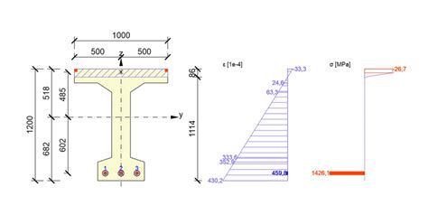 Moment Of Resistance Of Prestressed Section Idea Statica