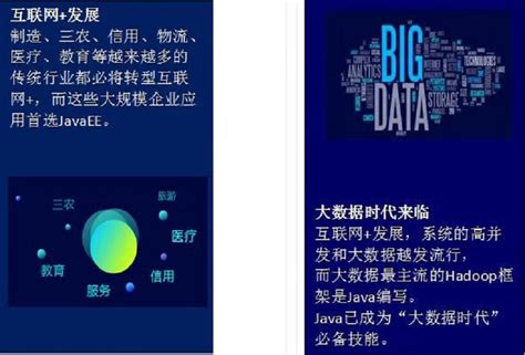 专业介绍 Java软件开发专业中科网讯软件学院