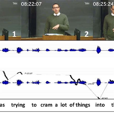 Multimodal Transcription Of A Fragment From The Excerpt Download Scientific Diagram