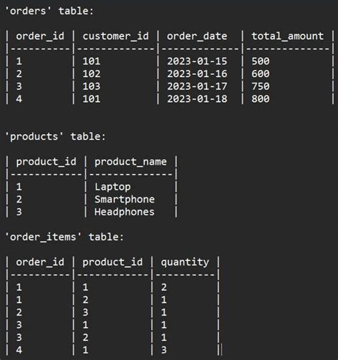 Swayamprava Panda On Linkedin 100daysofsqlchallange Sql Database Learningsql Dailychallenge