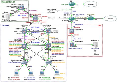 Network Topology Simulator Gns Topology Graphical Informasi Terbaru