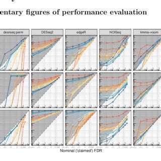 Figure S1 Empirical FDR Control Against Nominal FDR Level By Method Download Scientific