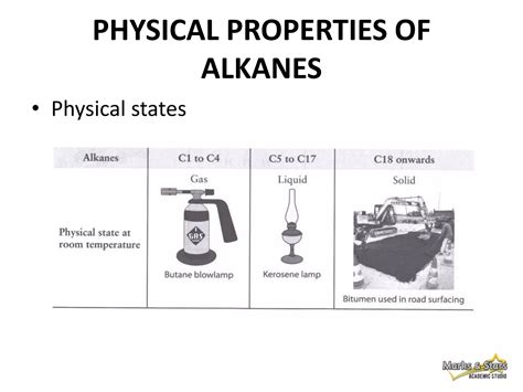 Alkanes Ppt