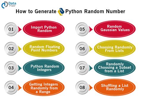 How To Generate Random Numbers In Python Learnpythoncom